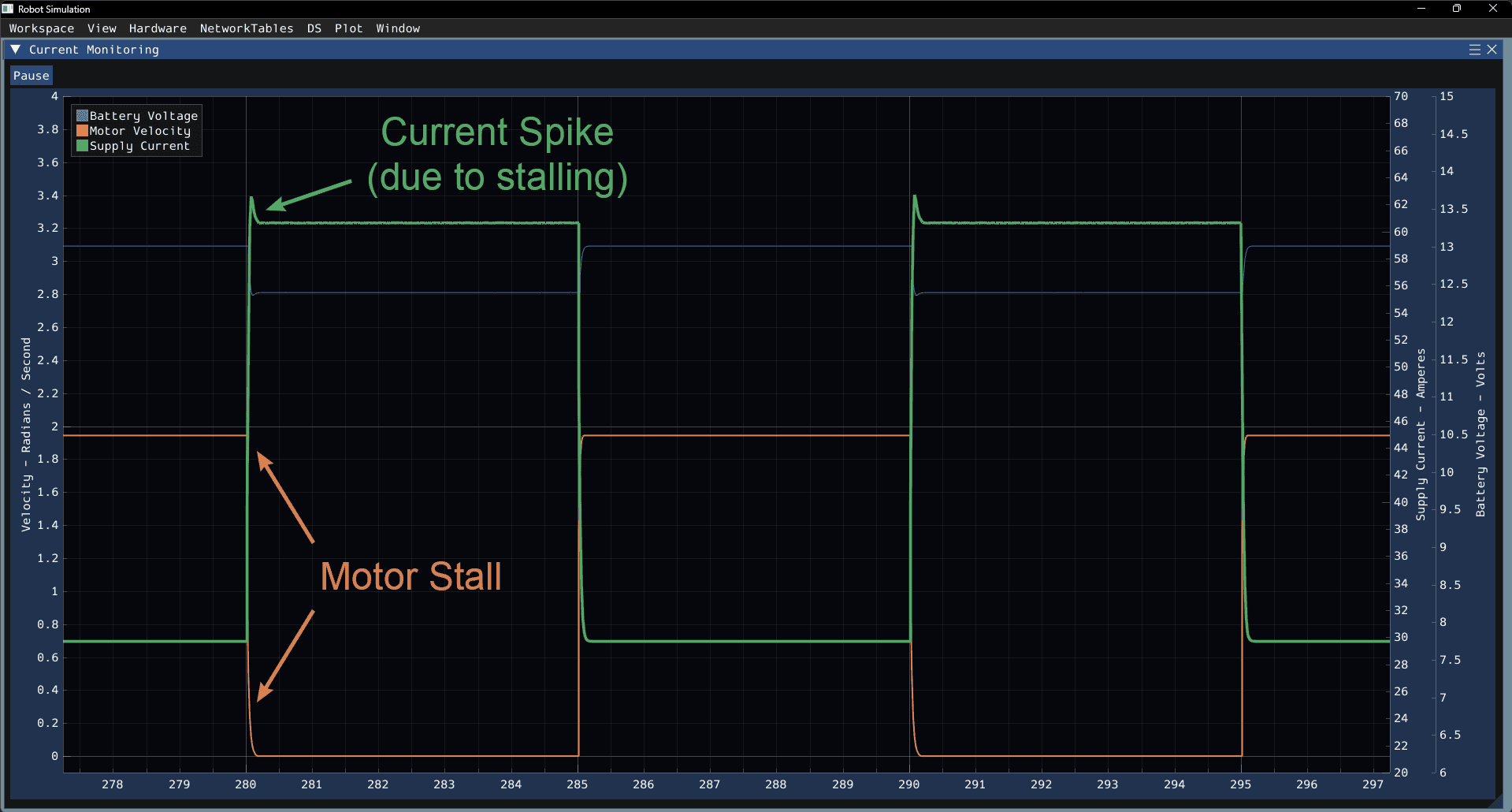 Current Monitoring & Detecting Motor Stalls - Tigerbotics
