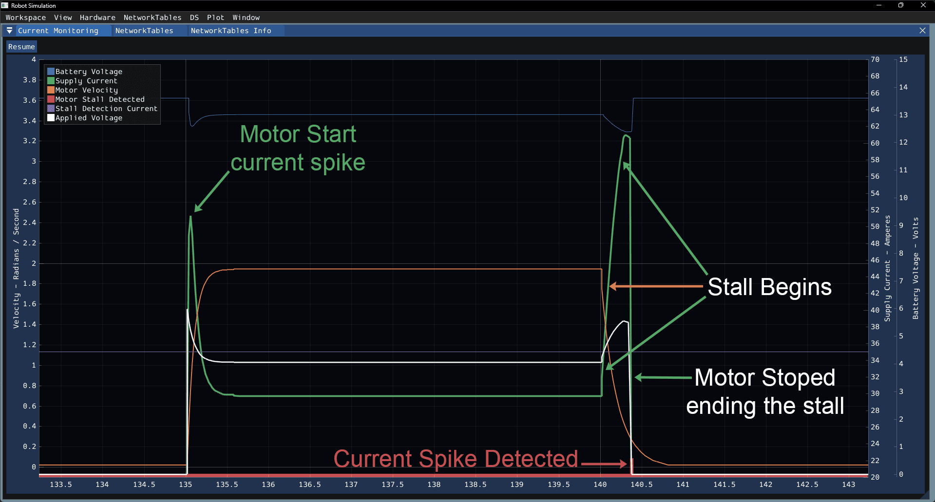 Current Monitoring & Detecting Motor Stalls - Tigerbotics